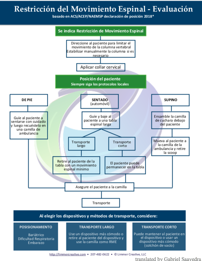 EMS SOLUTIONS INTERNATIONAL by @DrRamonReyesMD marca registrada ...