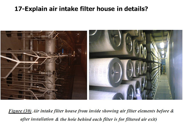 INDUSTRIAL GAS TURBINE Air Intake System