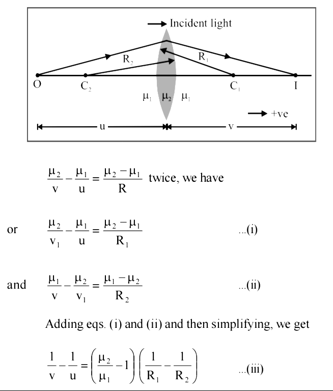 REFRACTION OF LIGHT | OPTICS - E physics