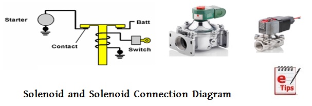 Relays and Solenoids - E Tips BD