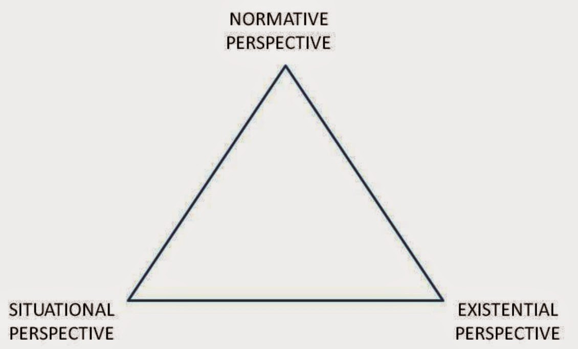 Christian Ethics 101