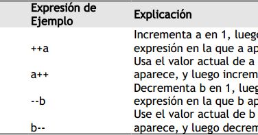 OrtizOL - Experiencias Construcción Software (xCSw): Operadores de ...