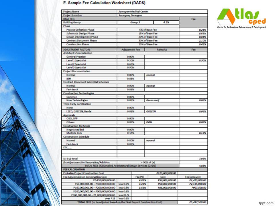 Architects' Guidelines: Methods of Compensation and Schedule of Fees ...