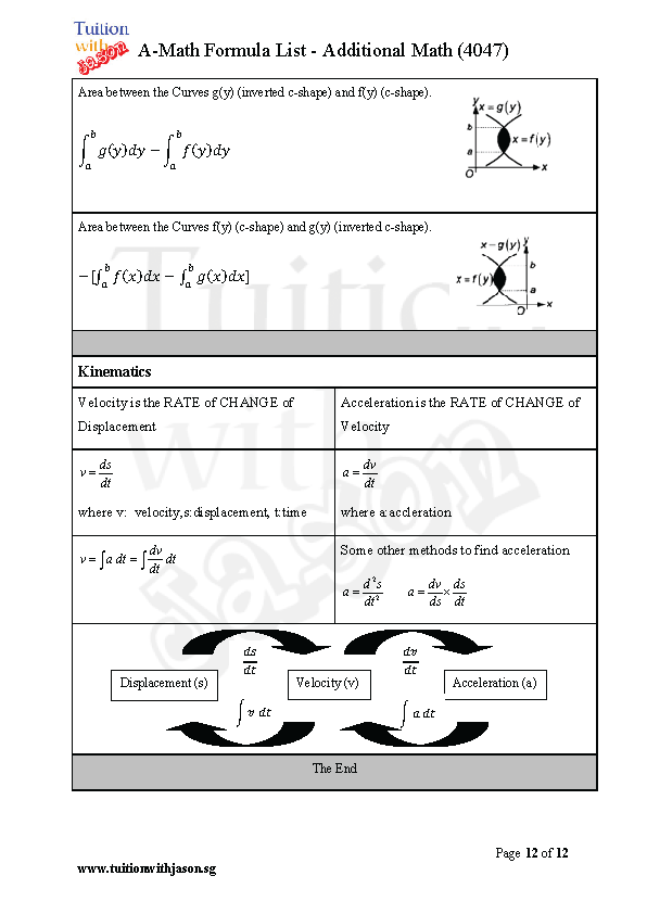 Additional Math (A-Math) And Math (E-Math) Formula Sheet for GCE O Levels
