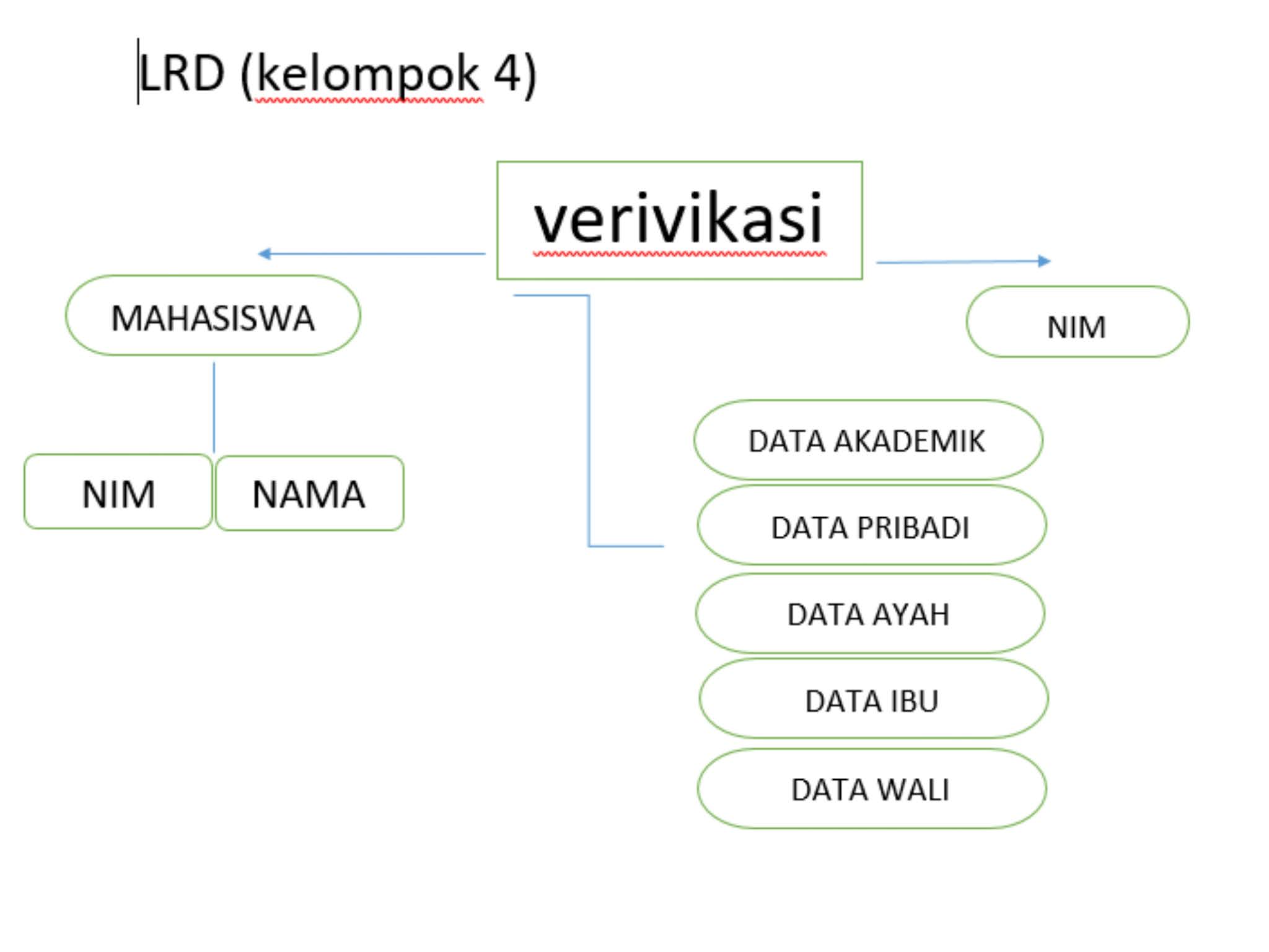 Tugas Web Programming 1