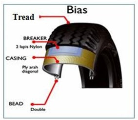 Perbaikan dan Perawatan Ban Dalam dan Ban Luar | e-Learning TKRO SMK ...