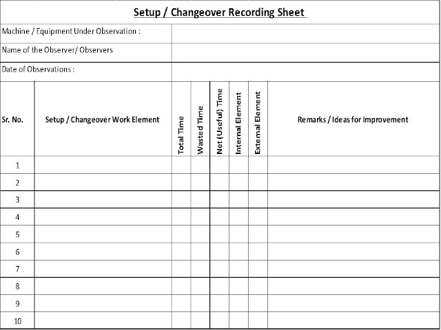 Concepts of Business Excellence : SMED Implementation - "Step 1"