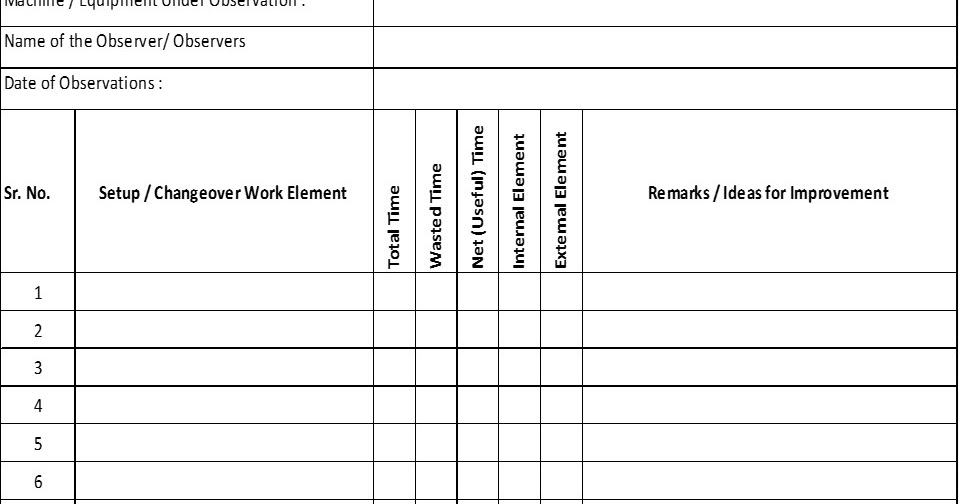Concepts of Business Excellence : SMED Implementation - "Step 1"