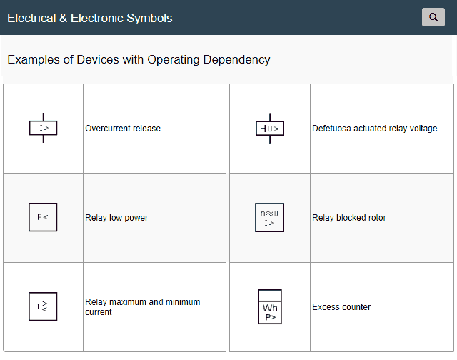 Símbolos Eléctricos y Electrónicos: symbols operational unit based upon ...