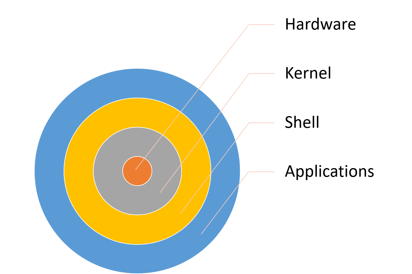 What Actually is Kali Linux