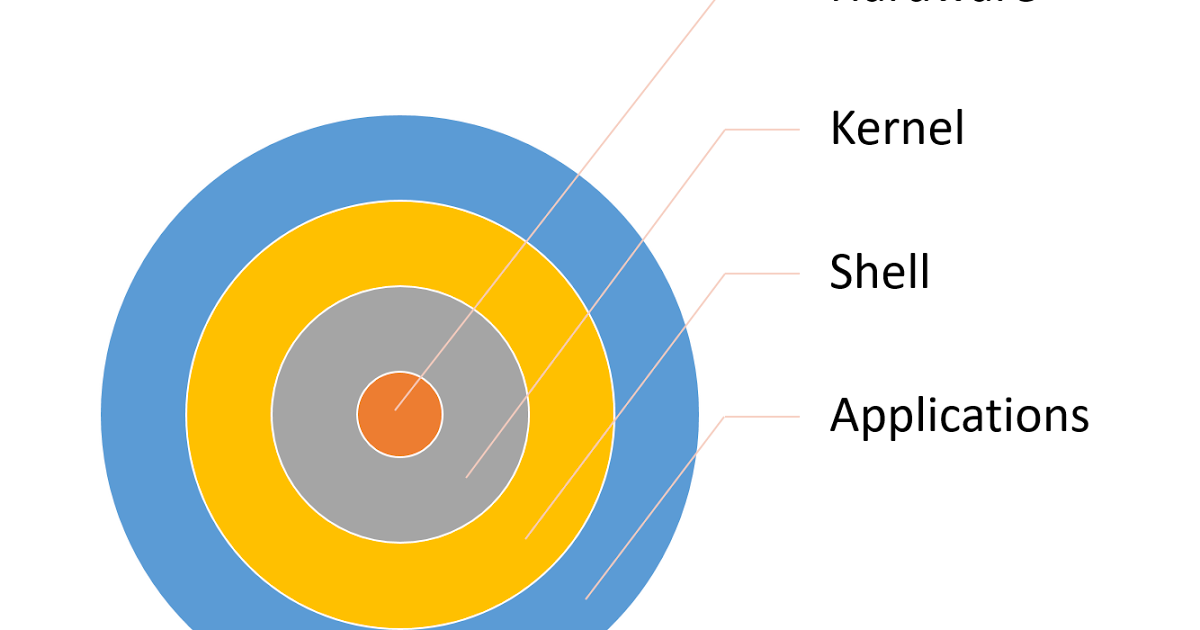 What Actually is Kali Linux