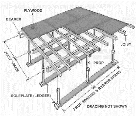 Komponen Bekisting Plat