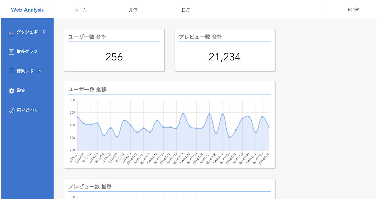 Vuejs でダッシュボードを作成③(vue Chartjs でのグラフ描画編) もぐもぐプログラミング