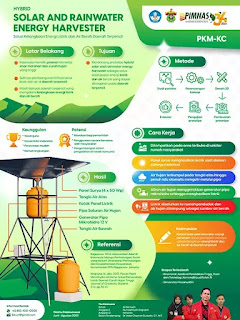 83+ Contoh Poster PKM-KC PIMNAS 2021 - Newbie Master