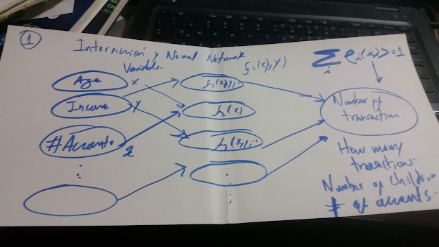 ZEN CONSULTING : Coding the forward propagation algorithm part 1