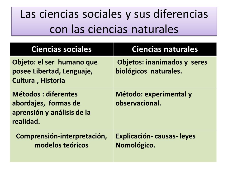Diferencia Entre Ciencias Sociales Y Ciencias Naturales Deguate | Hot ... Diferencia Entre Ciencias Sociales Y Ciencias Naturales Deguate | Hot ...
