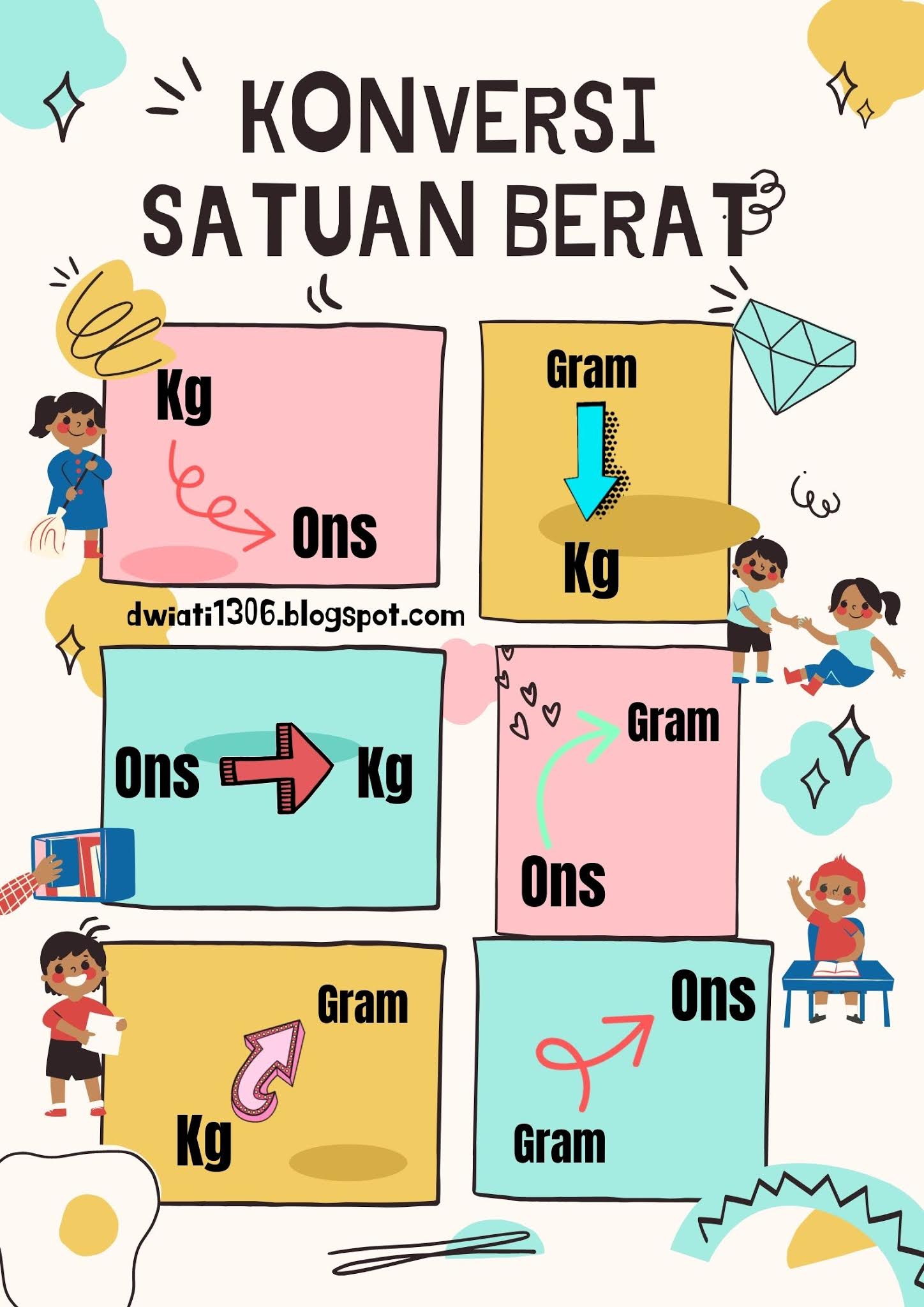 Merubah Kilogram Ons Dan Gram Kelas 2 Tema 6 Kurikulum 2013 Merubah Kilogram Ons Dan Gram Kelas 2 Tema 6 Kurikulum 2013