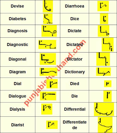 English Shorthand [D] Alphabet Outlines