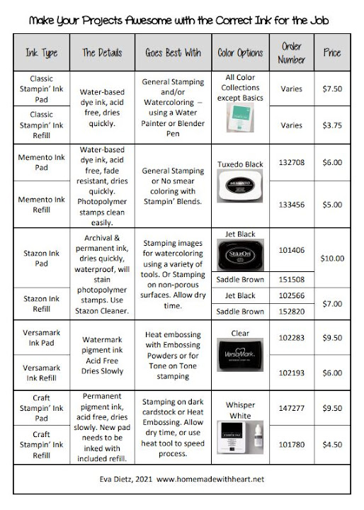 Stampin' with Eva: Find the Right Ink for the Job