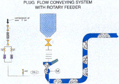 BOPP Film Production Process....: Dosing of Raw Material