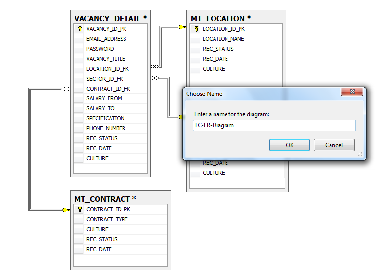 How to Design Entity Relationship Diagram - .Net Core | MVC | HTML ...