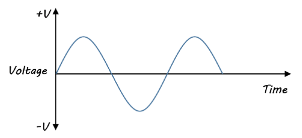 How Data Communication works, A Brief Introduction