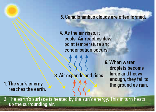 409 Geography: January 2016