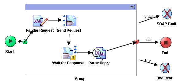 MindMajix: Soap over JMS using TIBCO BusinessWorks