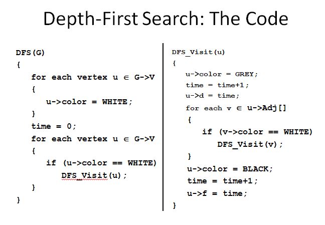 E-Knowledge Point: What is Depth-First Search and Kinds of edges ( Tree ...