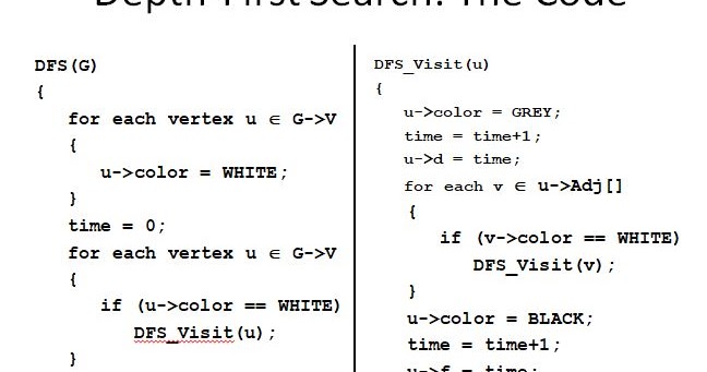 E-Knowledge Point: What is Depth-First Search and Kinds of edges ( Tree ...