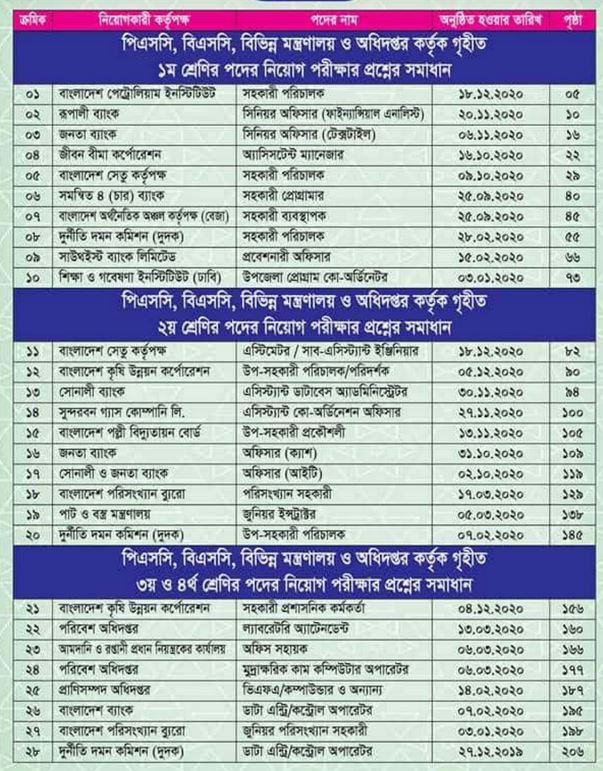 Recent JOB Solution - 2020 Full PDF Book Download as Free