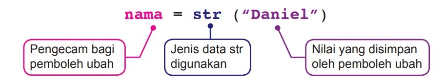 Nota ASK: Pembolehubah (untuk kod aturcara python)