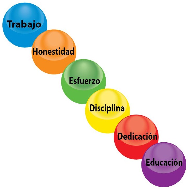 Los valores: DIFERENTES TIPOS DE VALORES