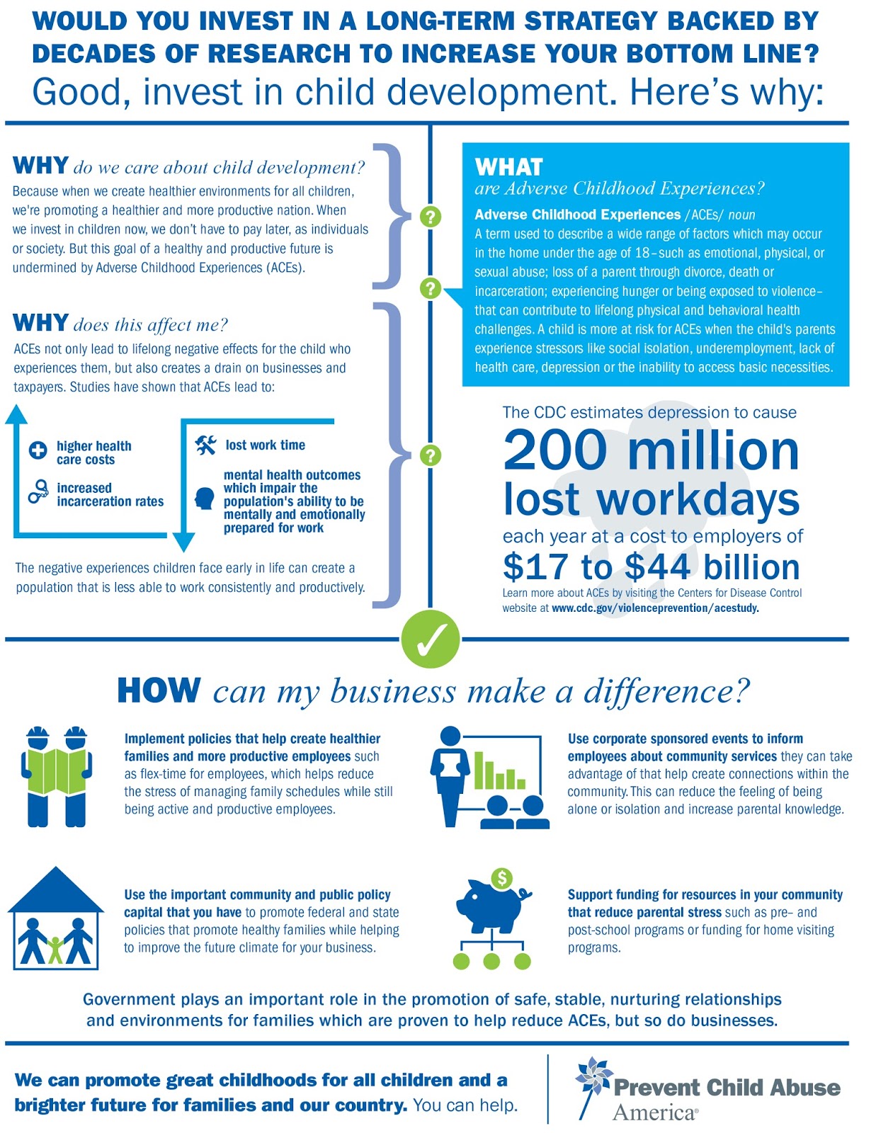 Changing The Way We Think About Prevention: New Infographic: ACEs and ...
