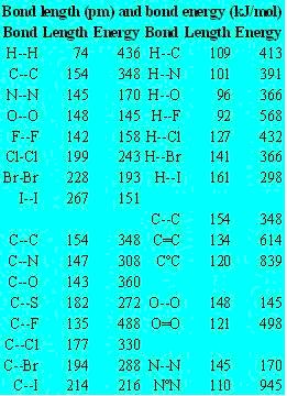 onlinephysicshelp: Binding Energy Carbon