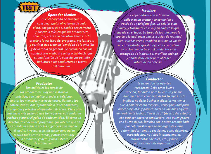 Educablog: El género y los formatos radiales