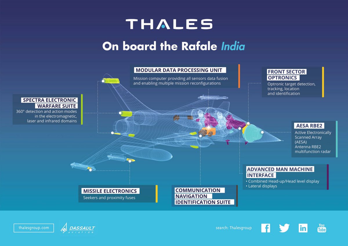 Chindits: Thales To Showcase State-Of-The-Art Systems Onboard Rafale At ...