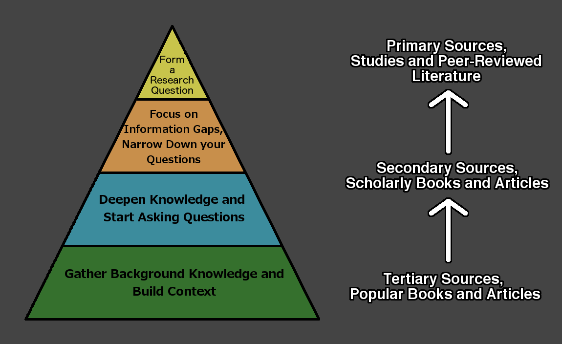 What's New @ Linfield Libraries