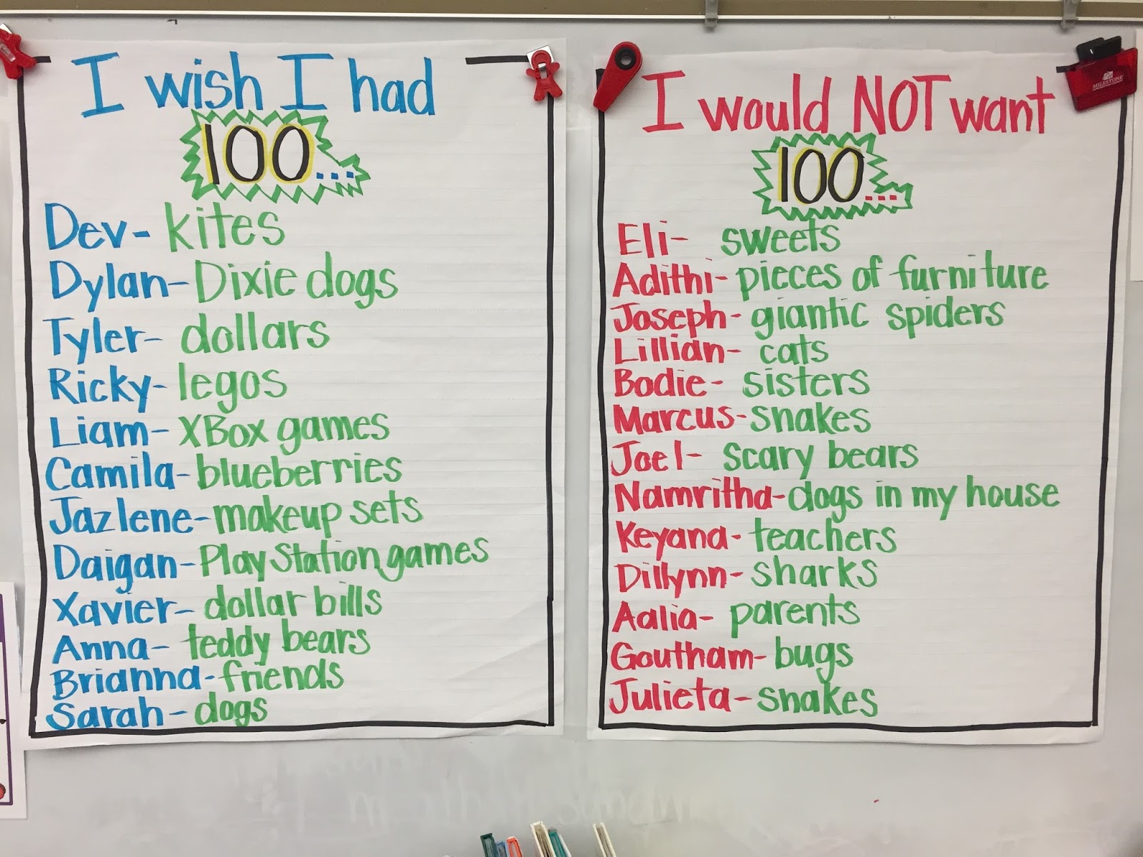 Mrs. Lowes' Kindergarten Korner: 100th Day Fun in 1st Grade!