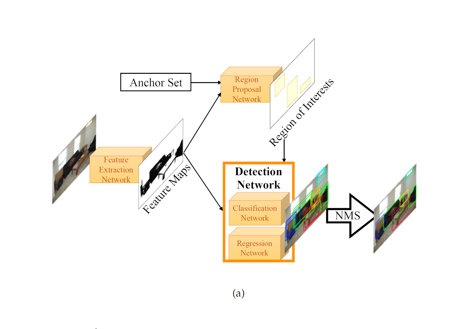 The Star Also Rises Object Detection