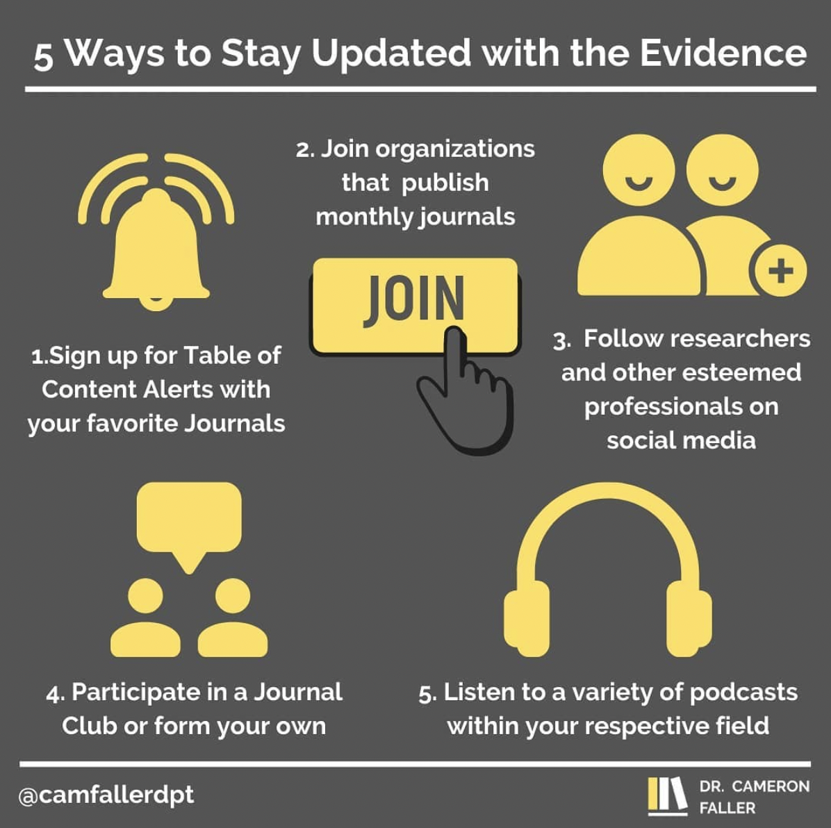 Top 5 Fridays! 5 Ways to Stay Updated with the Evidence | Modern Manual ...
