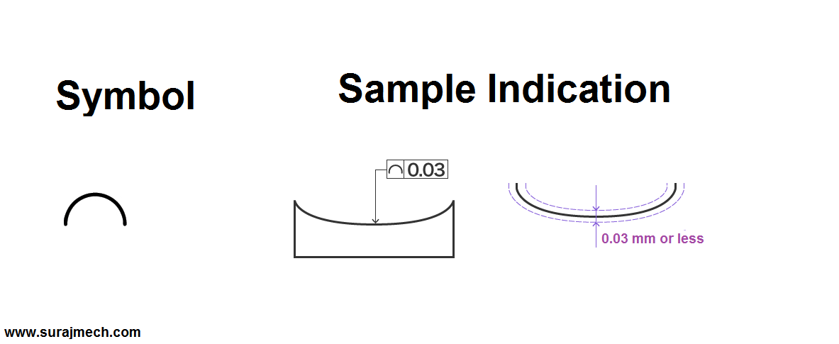Geometric Dimensioning and Tolerancing (GD & T)
