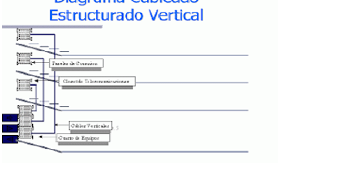Cableado vertebral, vertical, troncal o backbone