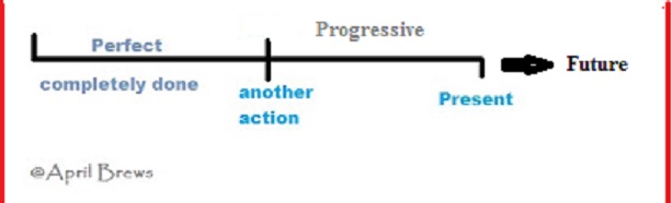 .. April Brews .. : The Perfect Progressive Tenses of The Verb (series ...