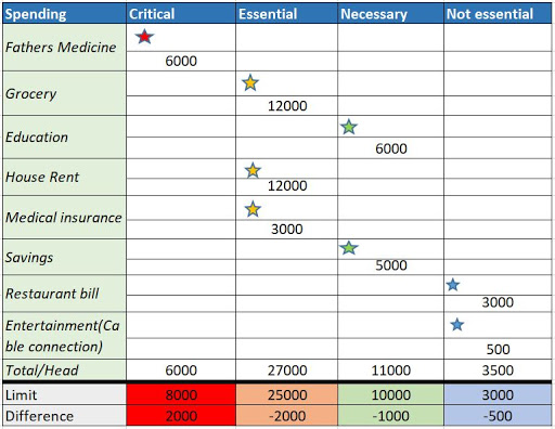 How I will happy with my current Job (Part-I) - Importance of self ...