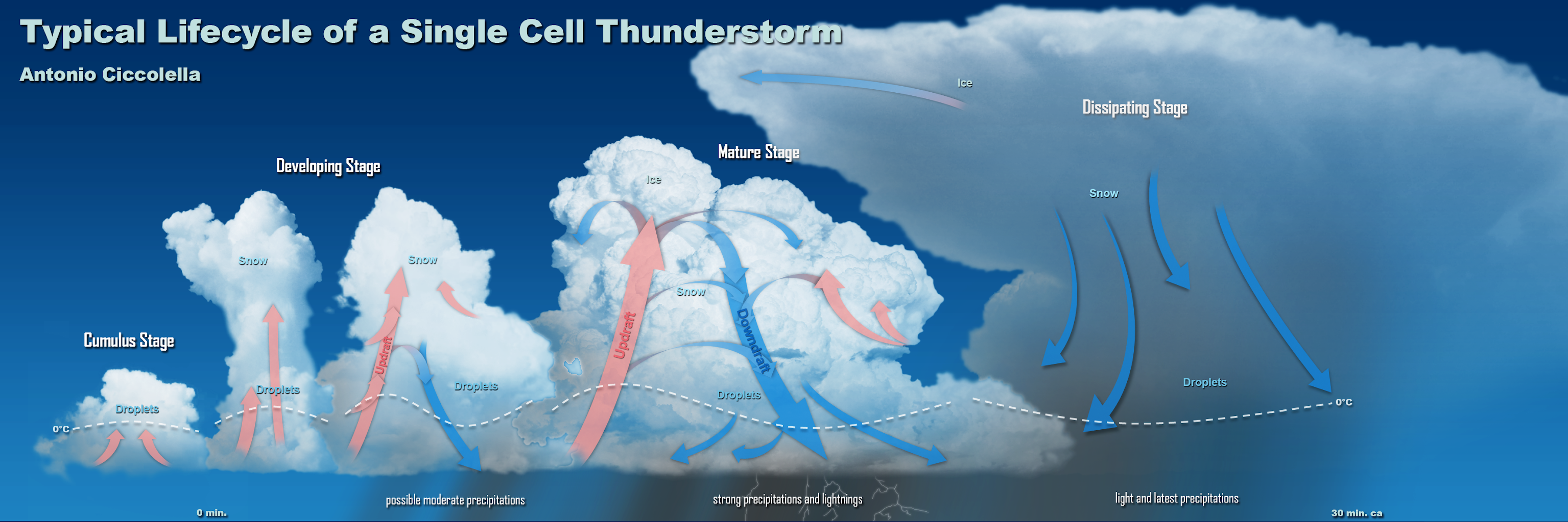 Mengenal Awan Kumulonimbus (CB) Penyebab Terjadinya Puting Beliung ...