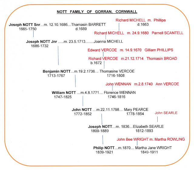 Nott and Wright Family History: Ch:2- Philip Nott and Martha Jane Wright
