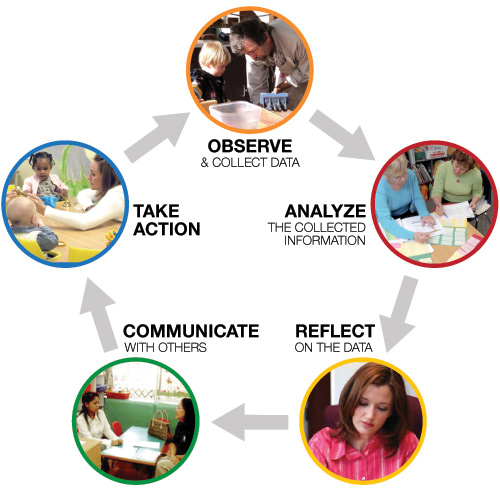 Effective Teaching: Highly Effective Teaching Practices