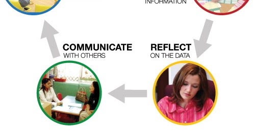 Effective Teaching: Highly Effective Teaching Practices