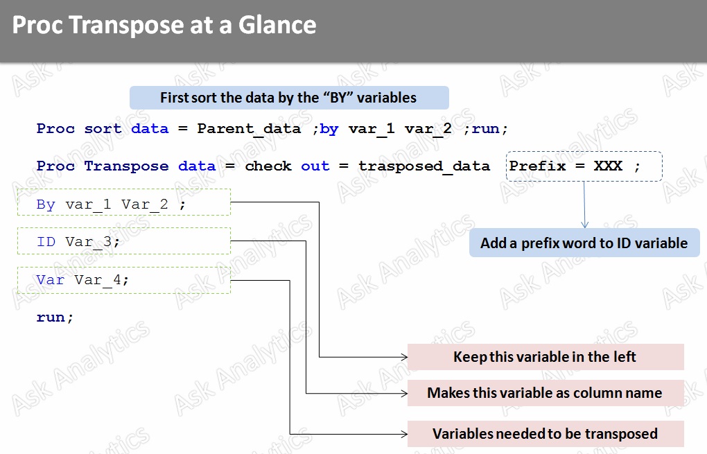 Ask Analytics: Proc Transpose was never simpler before